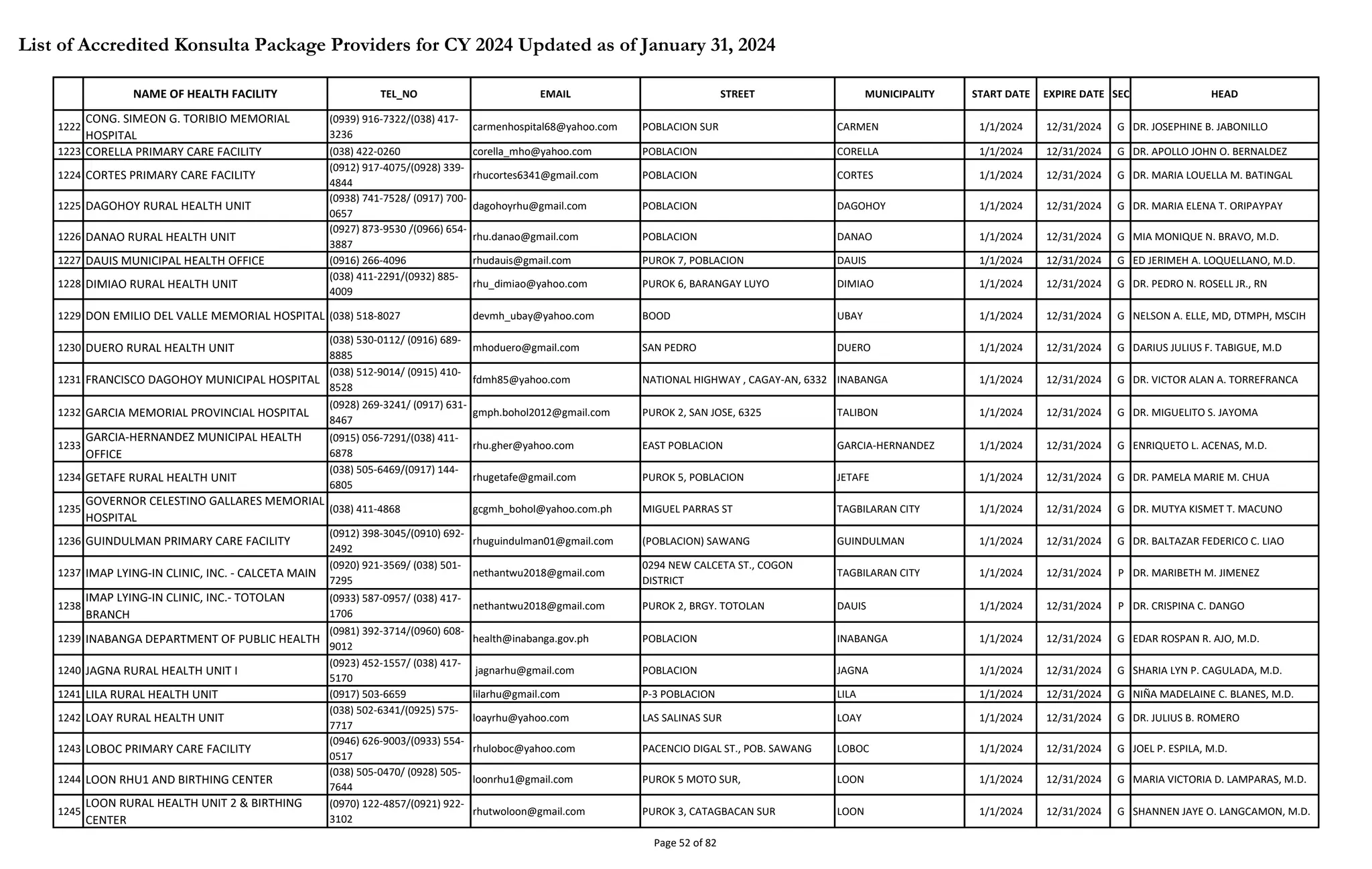 KONSULTA package by Philhealth Guidelines_013124.pdf