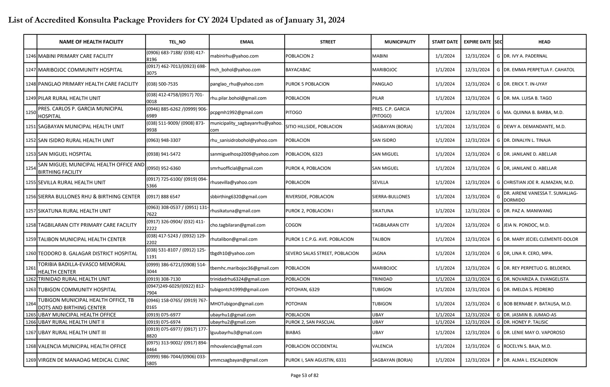 KONSULTA package by Philhealth Guidelines_013124.pdf