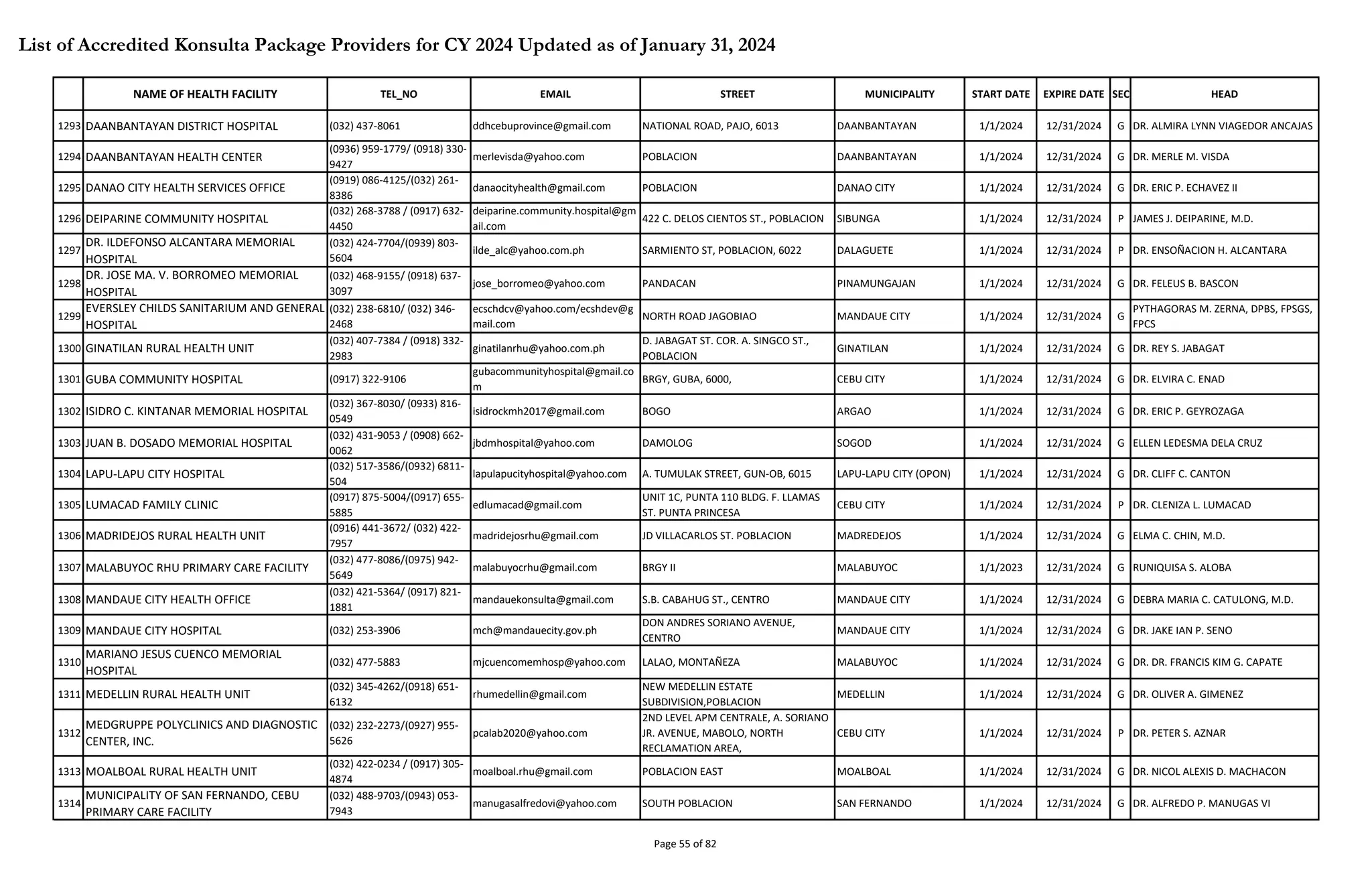 KONSULTA package by Philhealth Guidelines_013124.pdf
