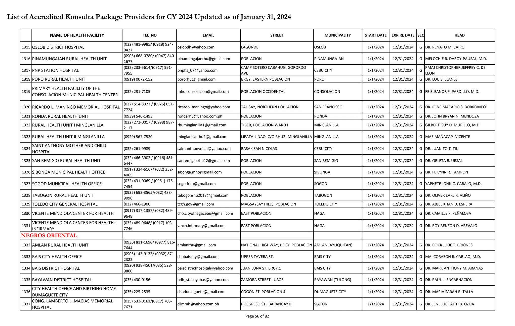 KONSULTA package by Philhealth Guidelines_013124.pdf