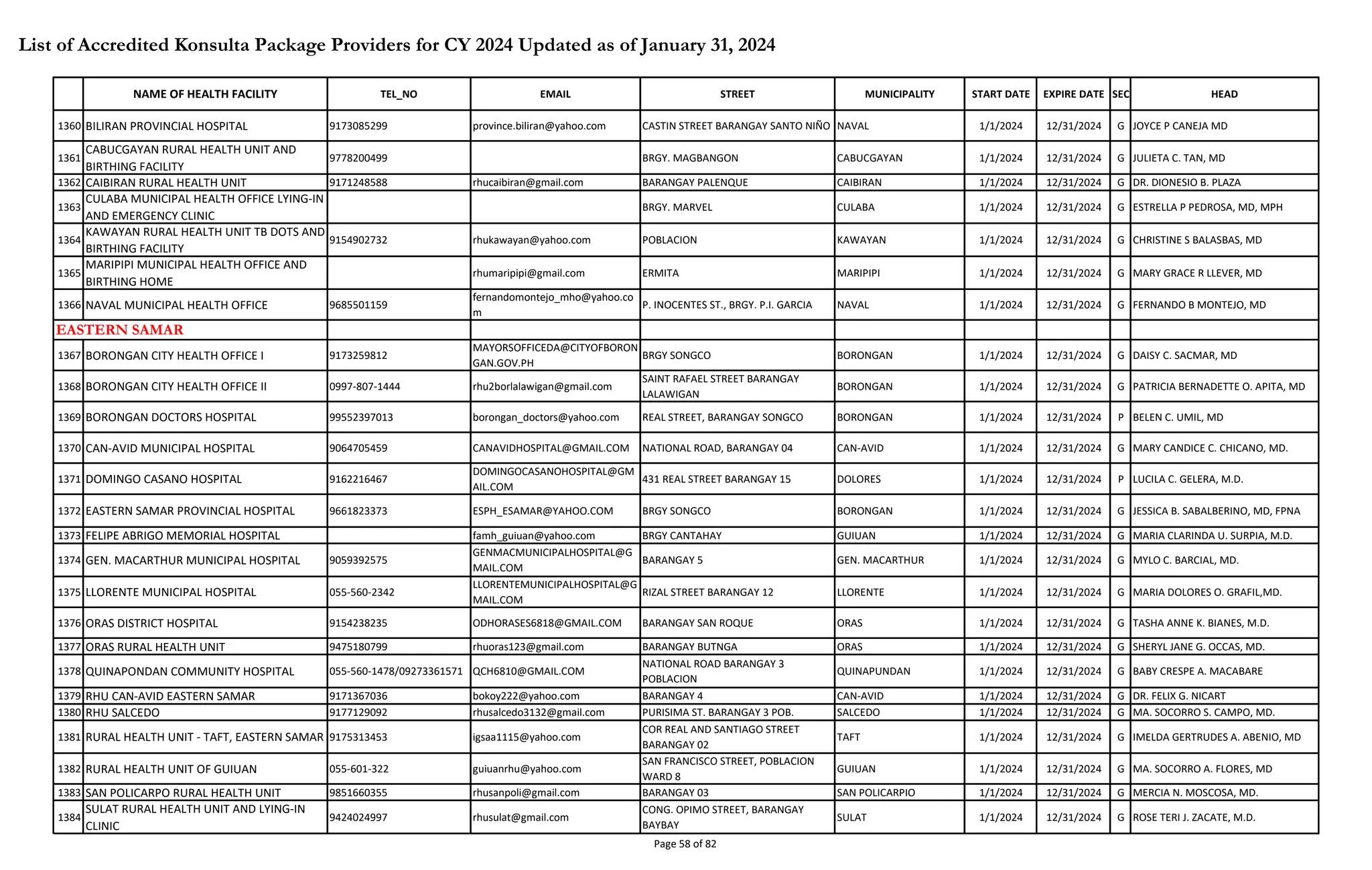KONSULTA package by Philhealth Guidelines_013124.pdf