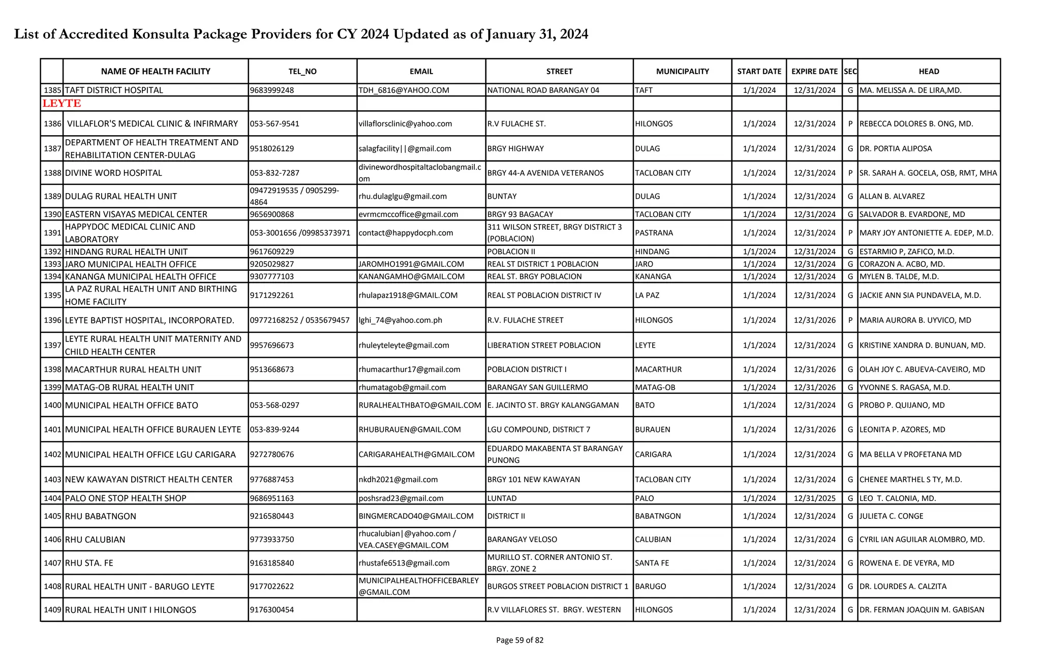 KONSULTA package by Philhealth Guidelines_013124.pdf