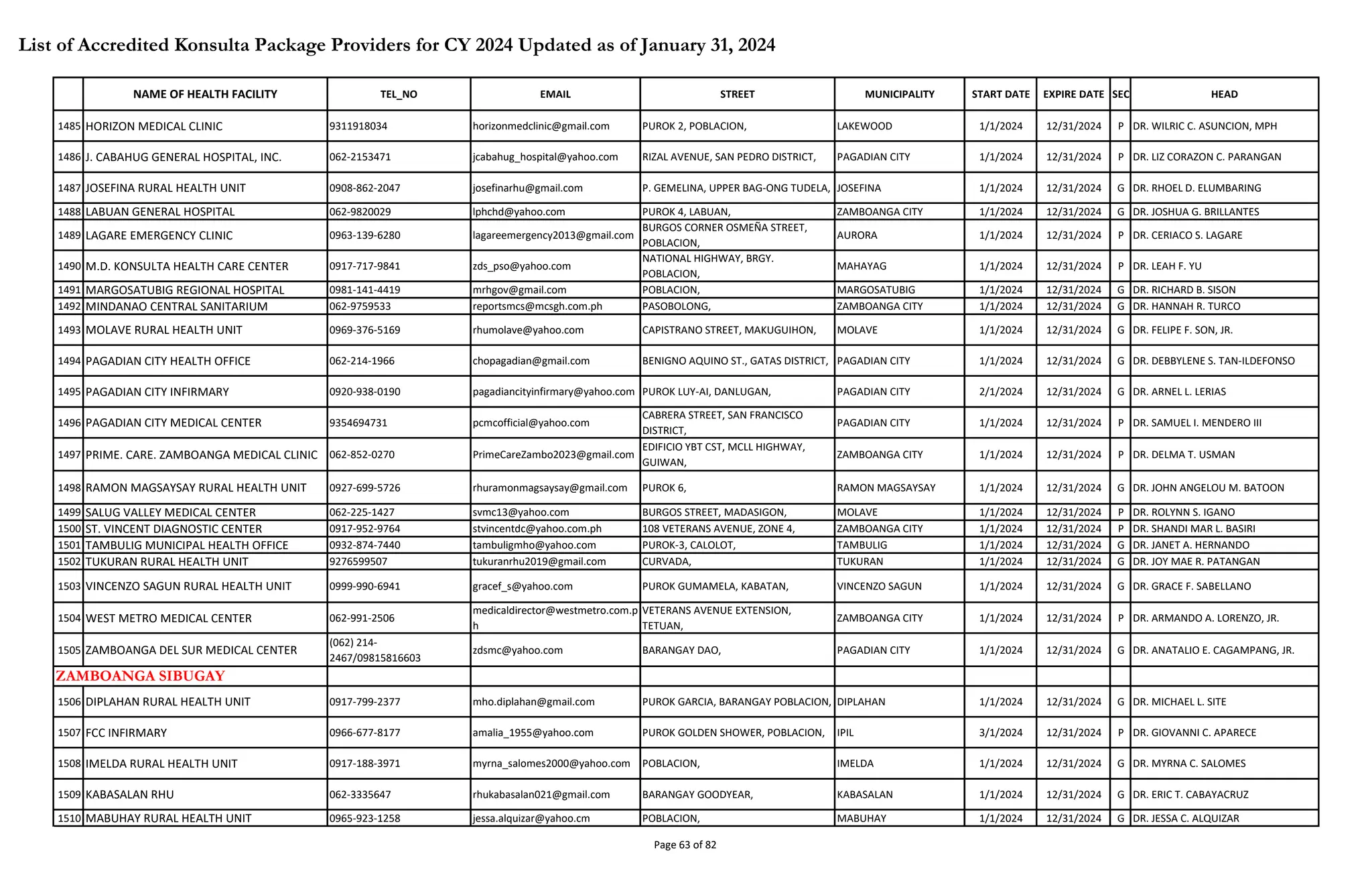 KONSULTA package by Philhealth Guidelines_013124.pdf