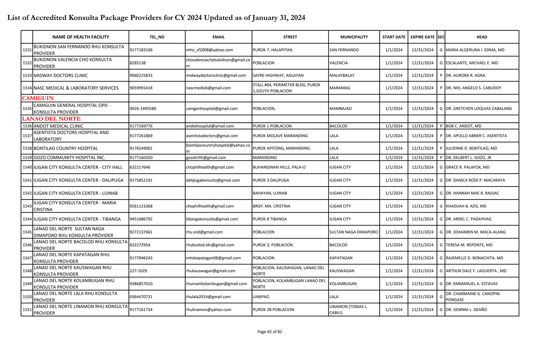 KONSULTA package by Philhealth Guidelines_013124.pdf