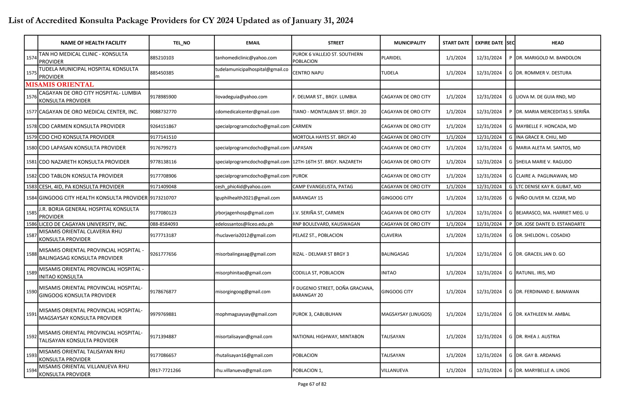 KONSULTA package by Philhealth Guidelines_013124.pdf