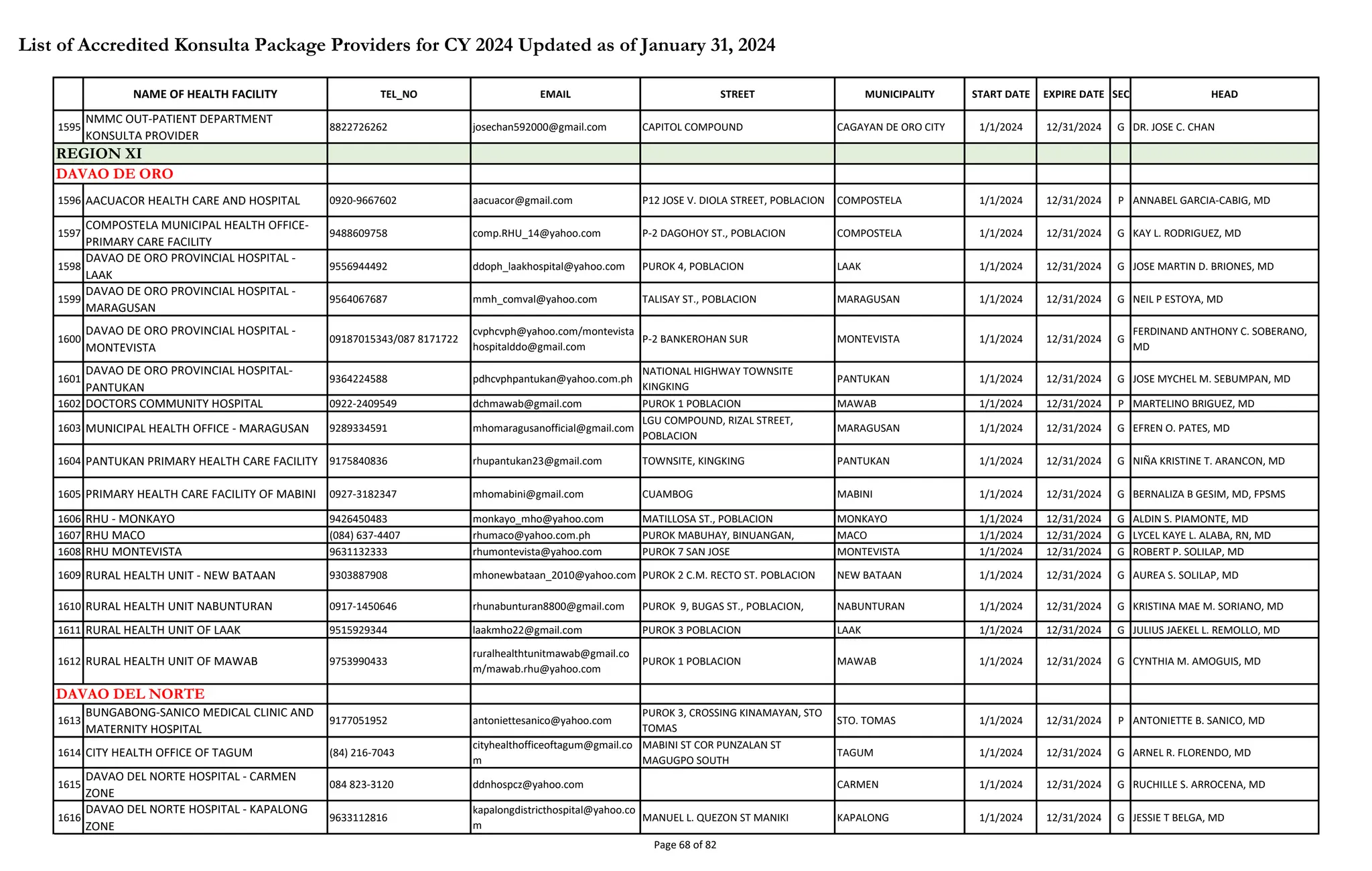 KONSULTA package by Philhealth Guidelines_013124.pdf