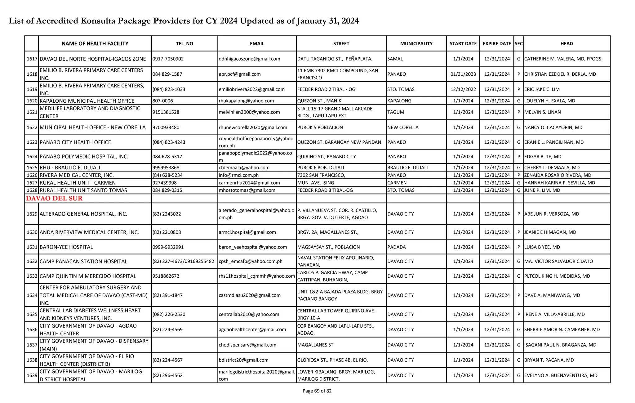 KONSULTA package by Philhealth Guidelines_013124.pdf