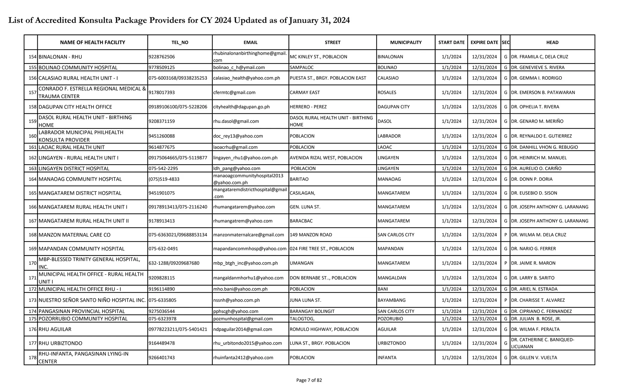 KONSULTA package by Philhealth Guidelines_013124.pdf