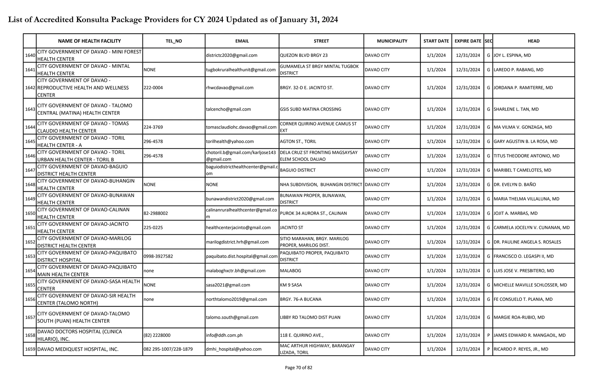 KONSULTA package by Philhealth Guidelines_013124.pdf