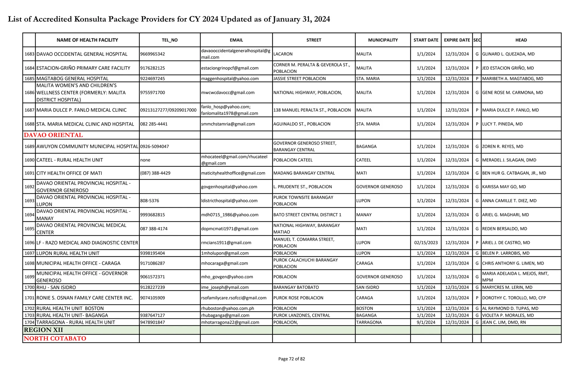 KONSULTA package by Philhealth Guidelines_013124.pdf