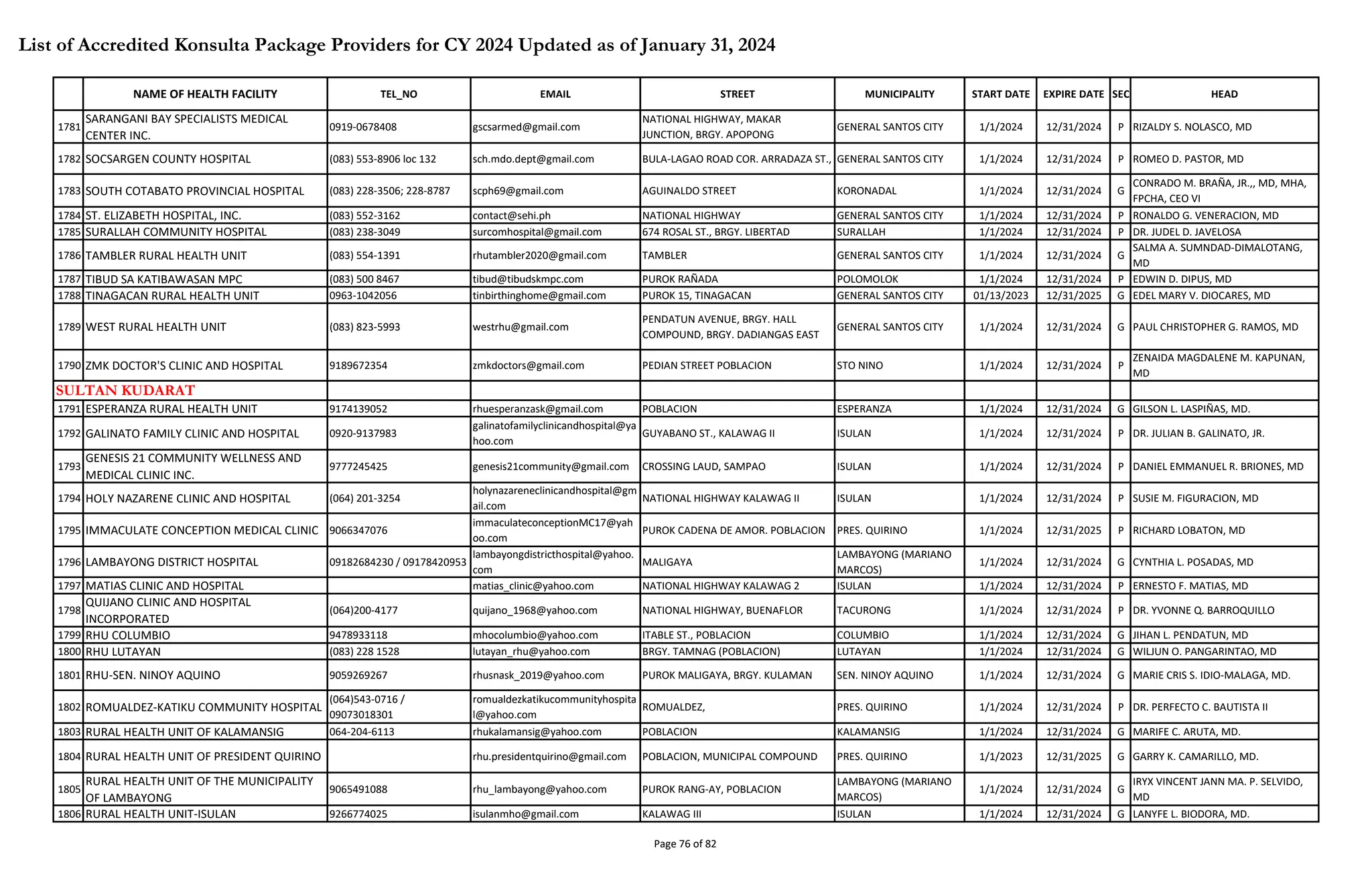 KONSULTA package by Philhealth Guidelines_013124.pdf