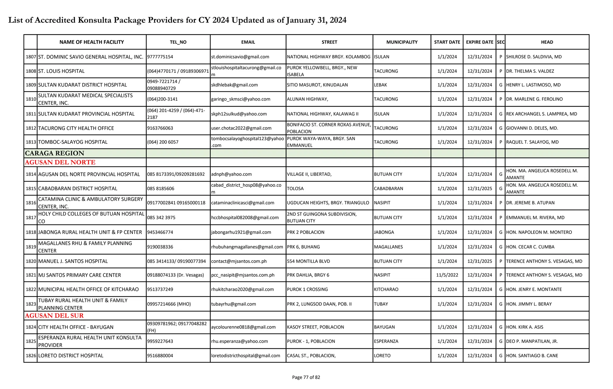 KONSULTA package by Philhealth Guidelines_013124.pdf