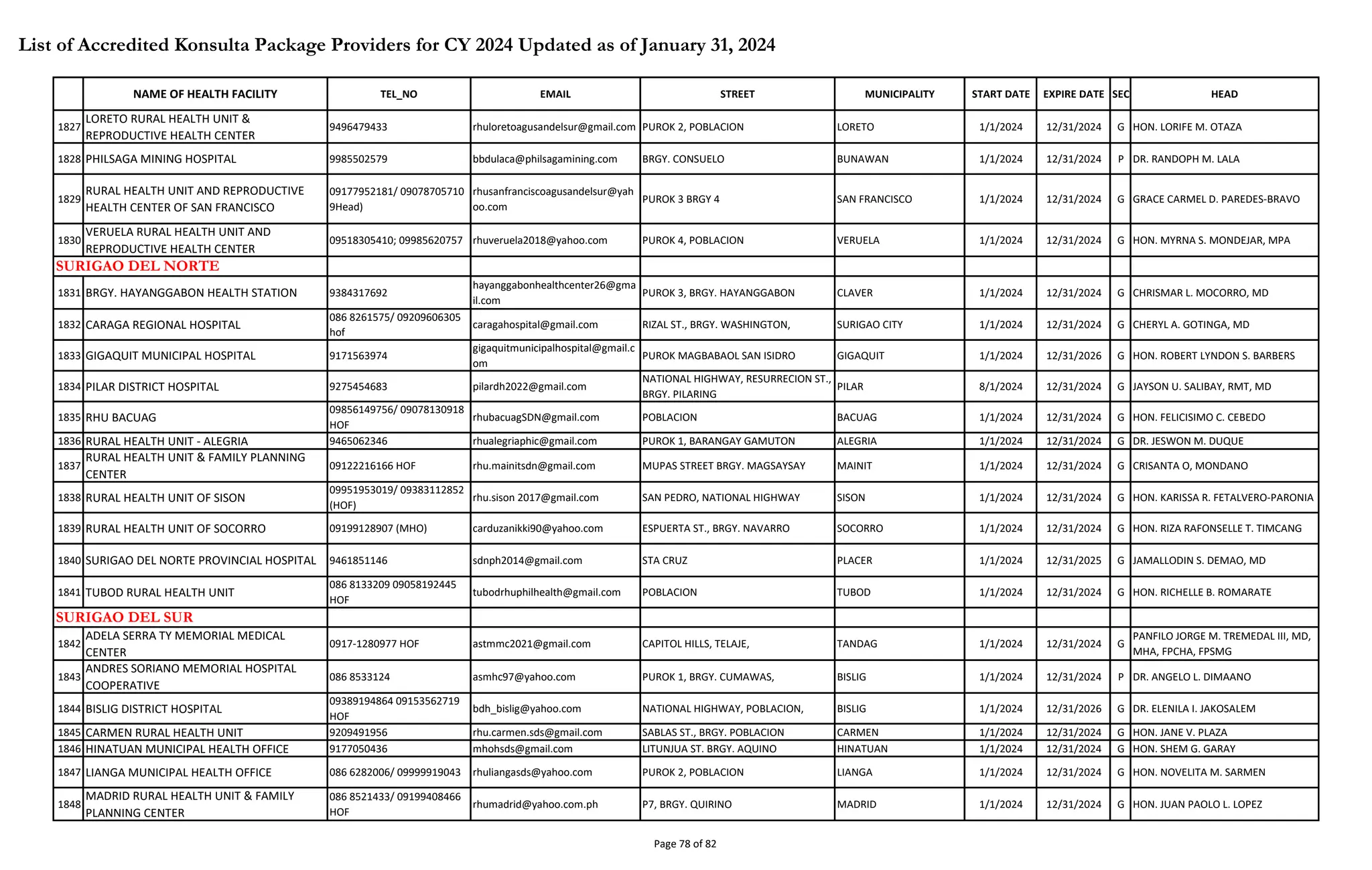 KONSULTA package by Philhealth Guidelines_013124.pdf