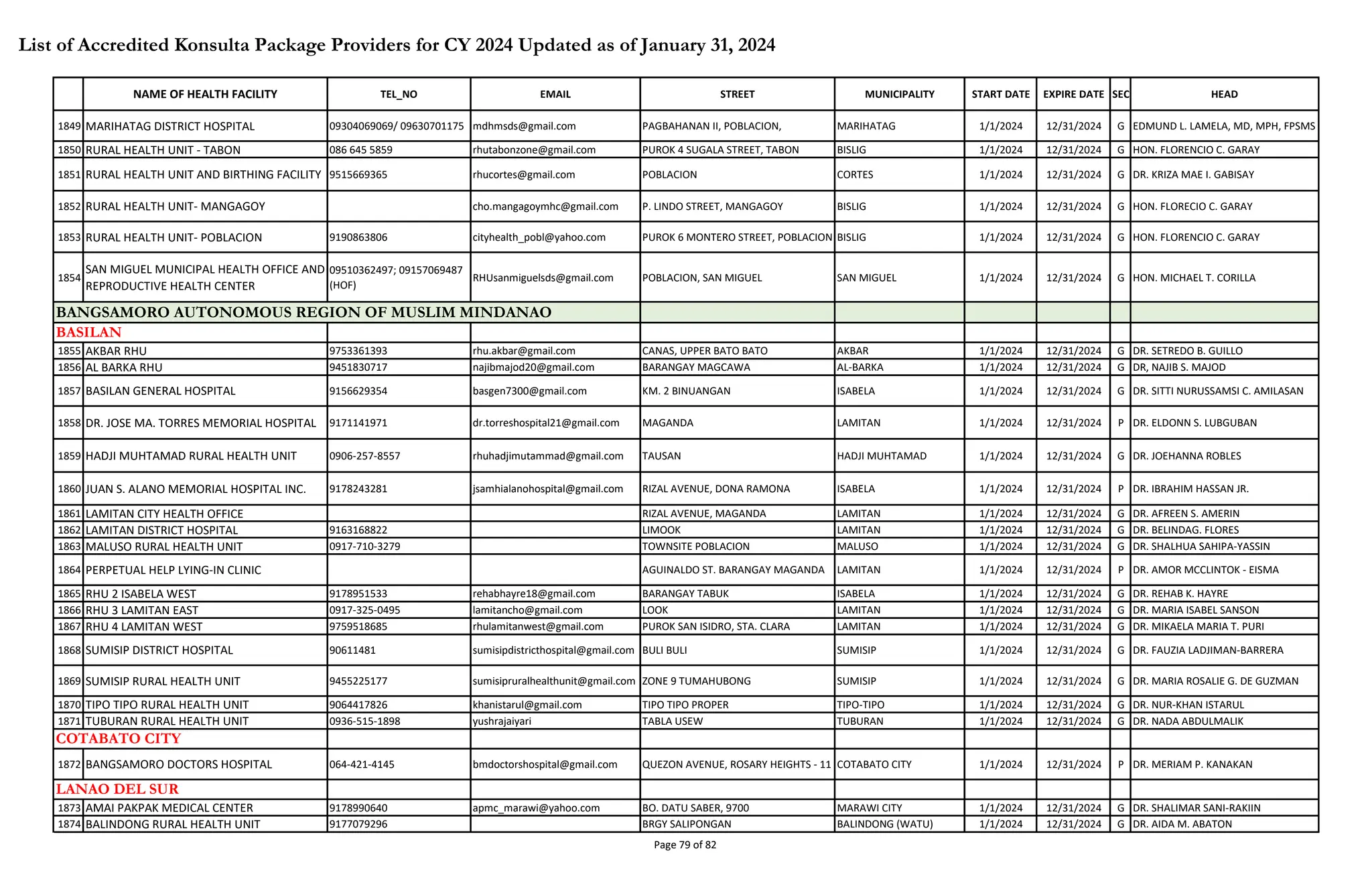 KONSULTA package by Philhealth Guidelines_013124.pdf