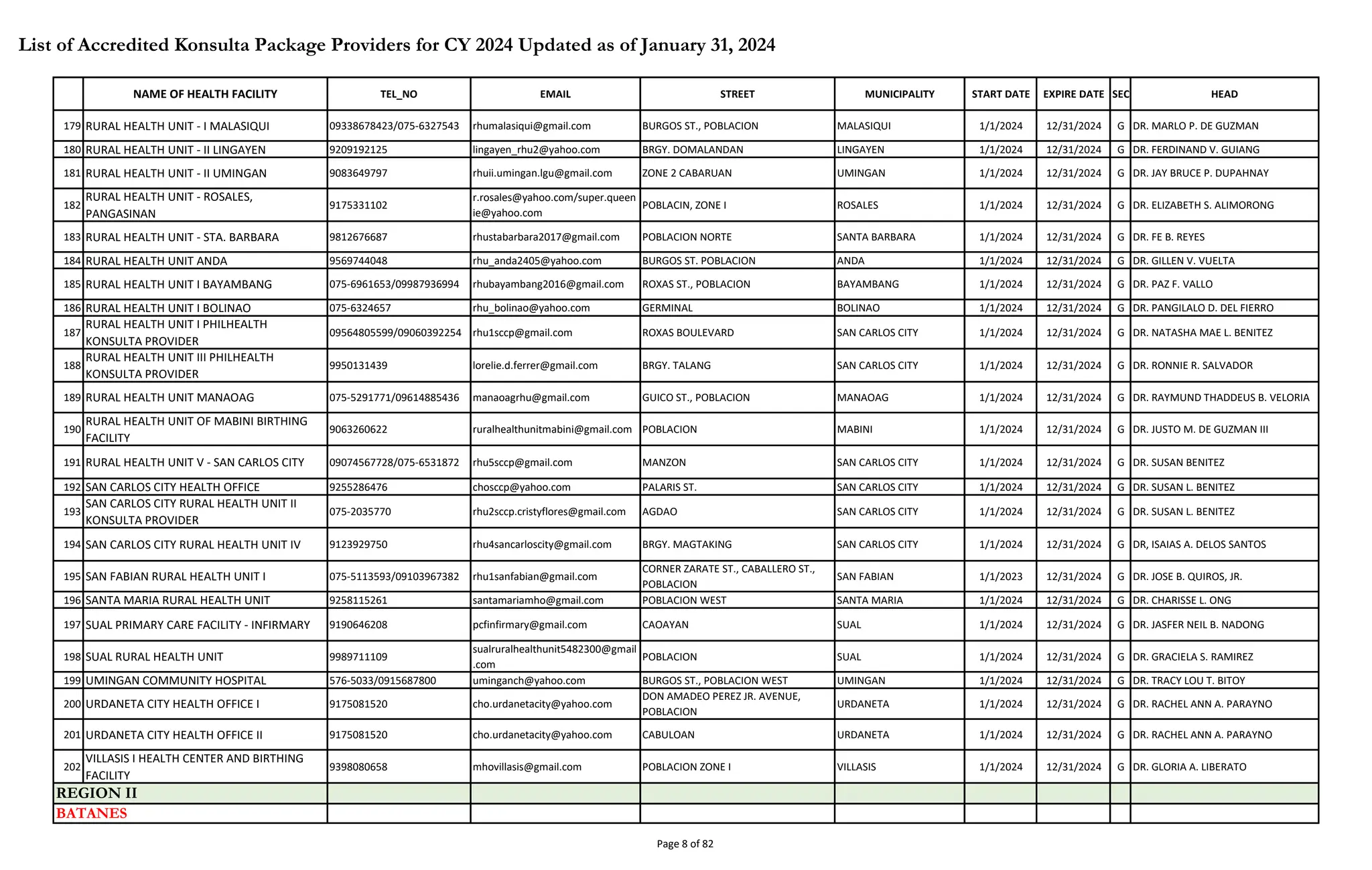 KONSULTA package by Philhealth Guidelines_013124.pdf