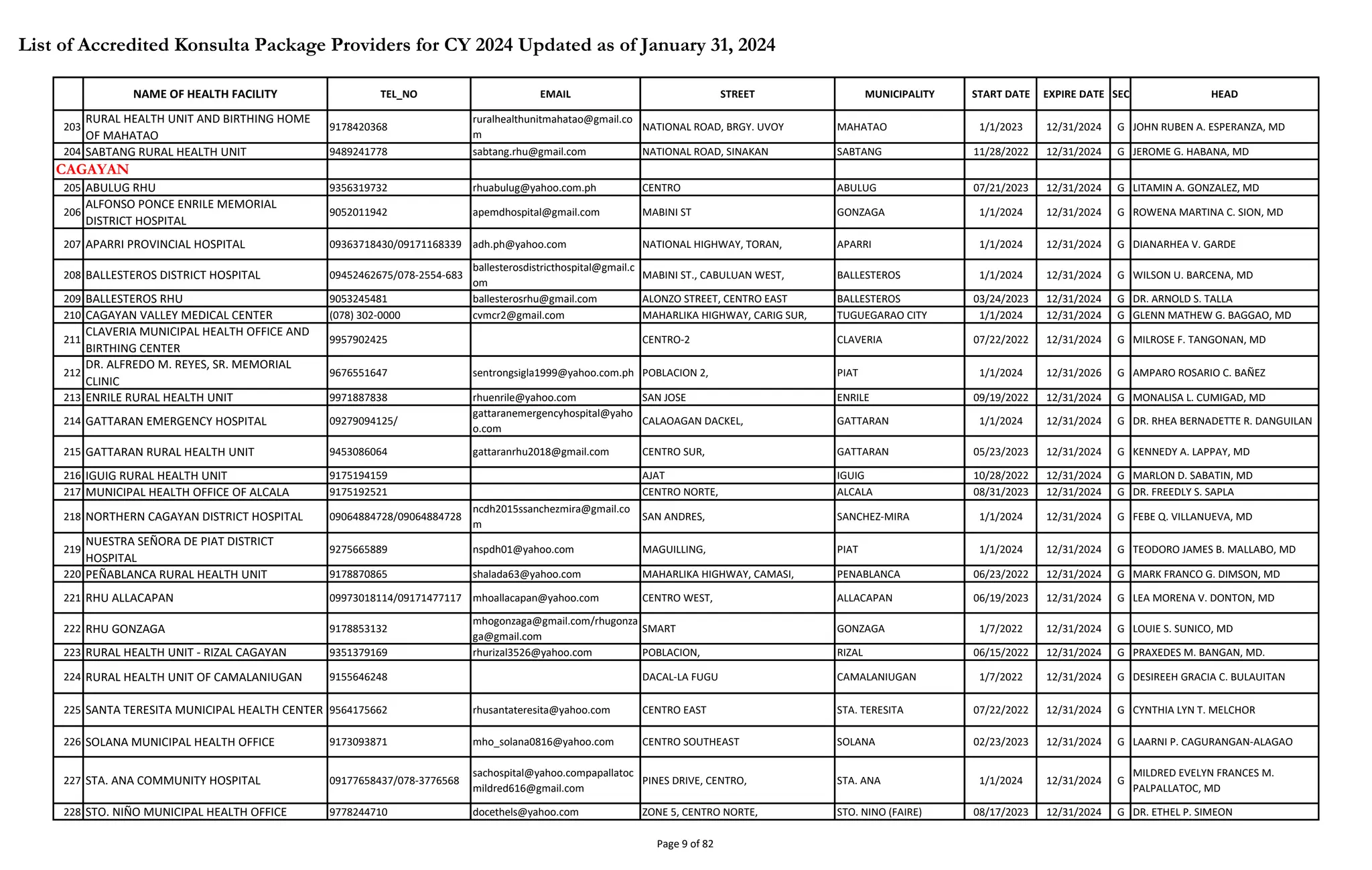 KONSULTA package by Philhealth Guidelines_013124.pdf