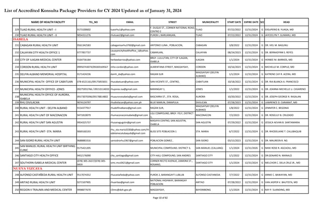 KONSULTA package by Philhealth Guidelines_013124.pdf