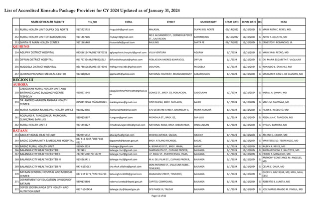 KONSULTA package by Philhealth Guidelines_013124.pdf