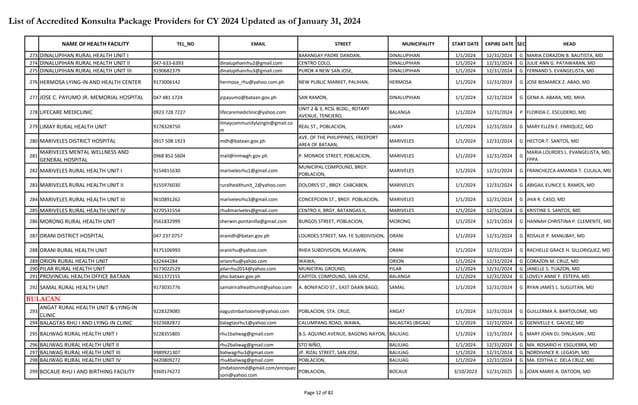 KONSULTA package by Philhealth Guidelines_013124.pdf