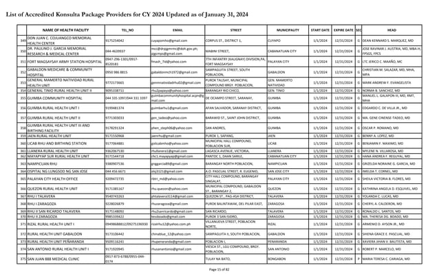 KONSULTA package by Philhealth Guidelines_013124.pdf
