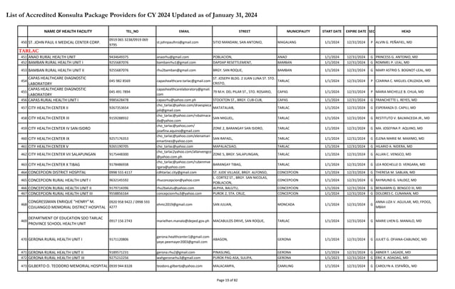 KONSULTA package by Philhealth Guidelines_013124.pdf