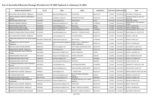 KONSULTA package by Philhealth Guidelines_013124.pdf