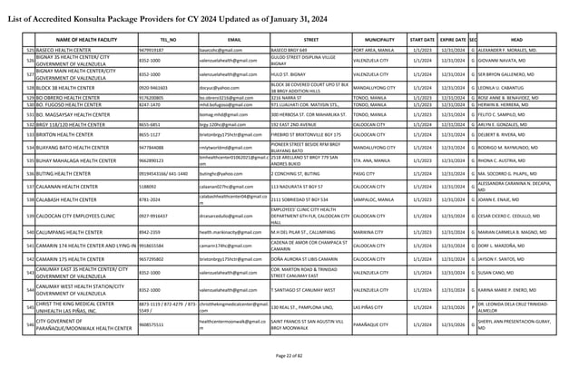 KONSULTA package by Philhealth Guidelines_013124.pdf