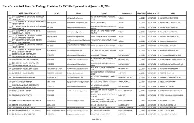 KONSULTA package by Philhealth Guidelines_013124.pdf