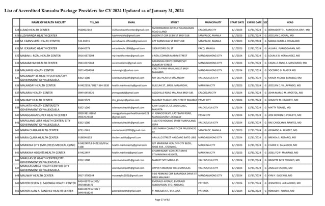 KONSULTA package by Philhealth Guidelines_013124.pdf