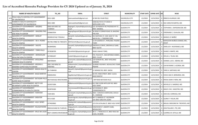 KONSULTA package by Philhealth Guidelines_013124.pdf