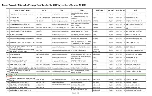 KONSULTA package by Philhealth Guidelines_013124.pdf