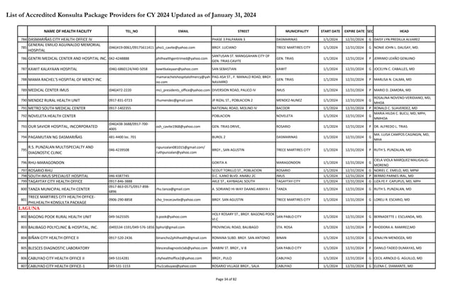 KONSULTA package by Philhealth Guidelines_013124.pdf