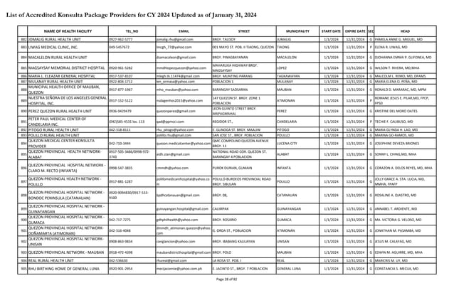 KONSULTA package by Philhealth Guidelines_013124.pdf