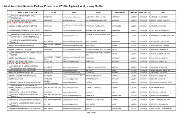 KONSULTA package by Philhealth Guidelines_013124.pdf