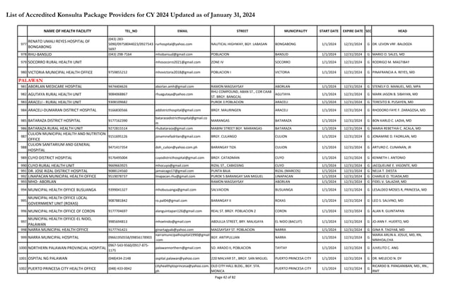 KONSULTA package by Philhealth Guidelines_013124.pdf
