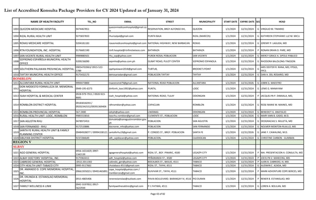 KONSULTA package by Philhealth Guidelines_013124.pdf