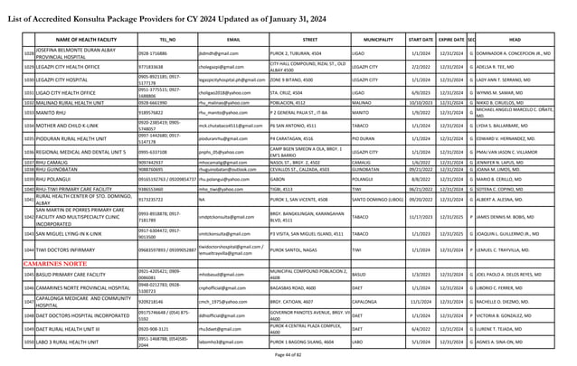 KONSULTA package by Philhealth Guidelines_013124.pdf