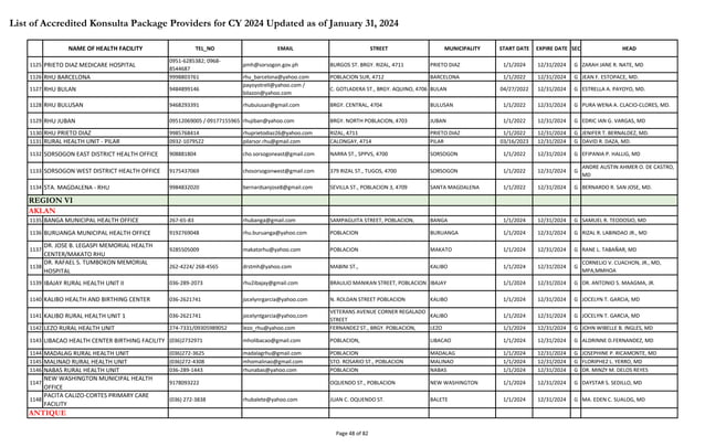 KONSULTA package by Philhealth Guidelines_013124.pdf