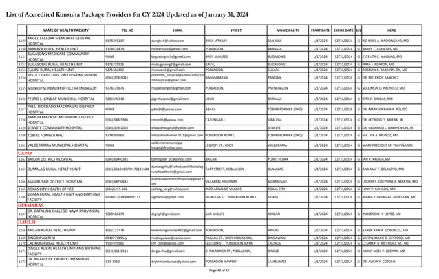 KONSULTA package by Philhealth Guidelines_013124.pdf