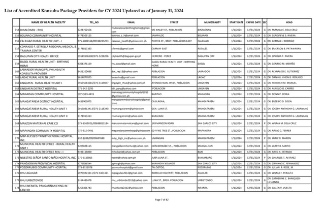 KONSULTA package by Philhealth Guidelines_013124.pdf