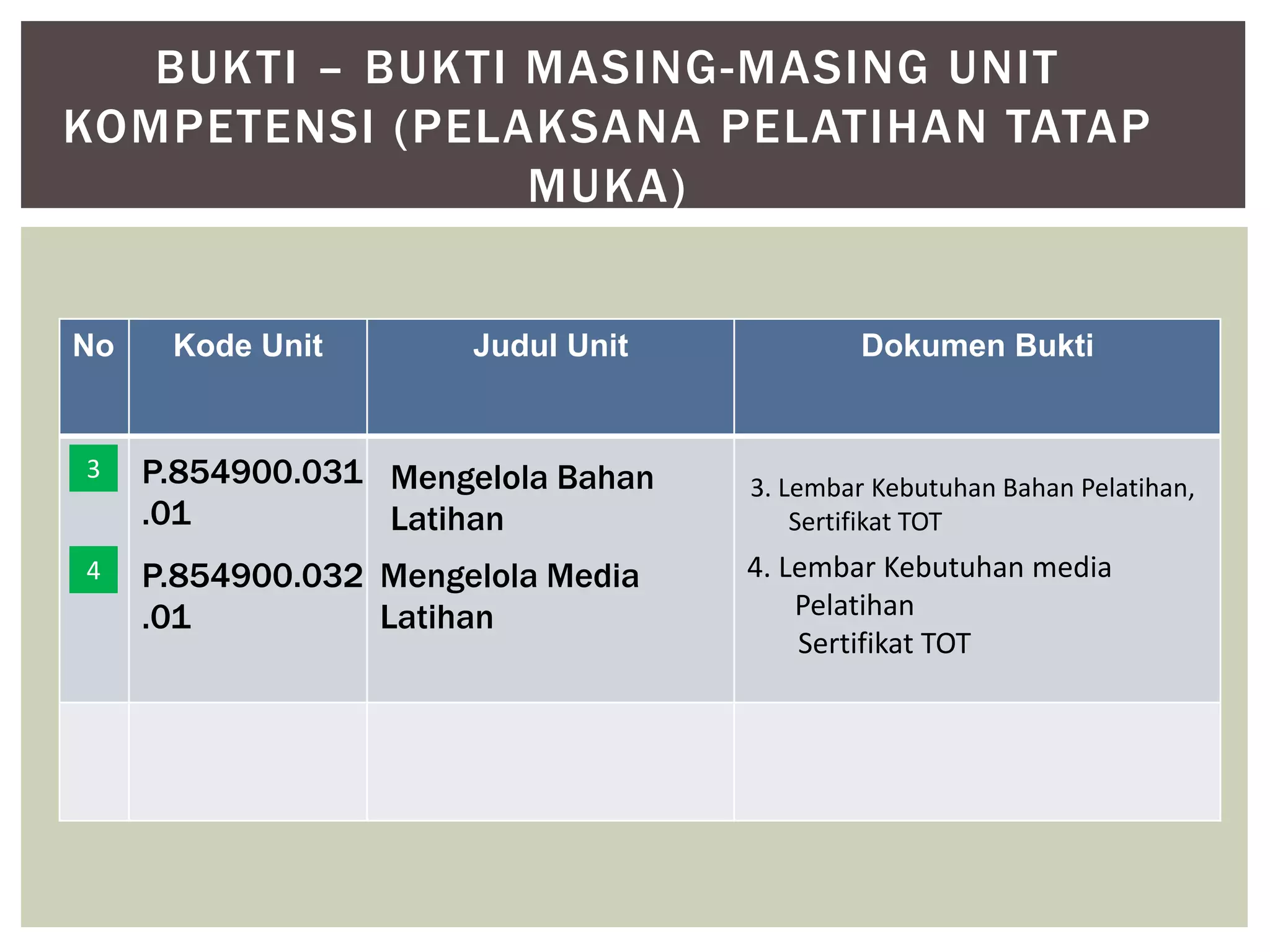 KONSULTASI PRA ASESMEN DAN PENGUMPULAN BUKTI skema 1,2,3.pdf