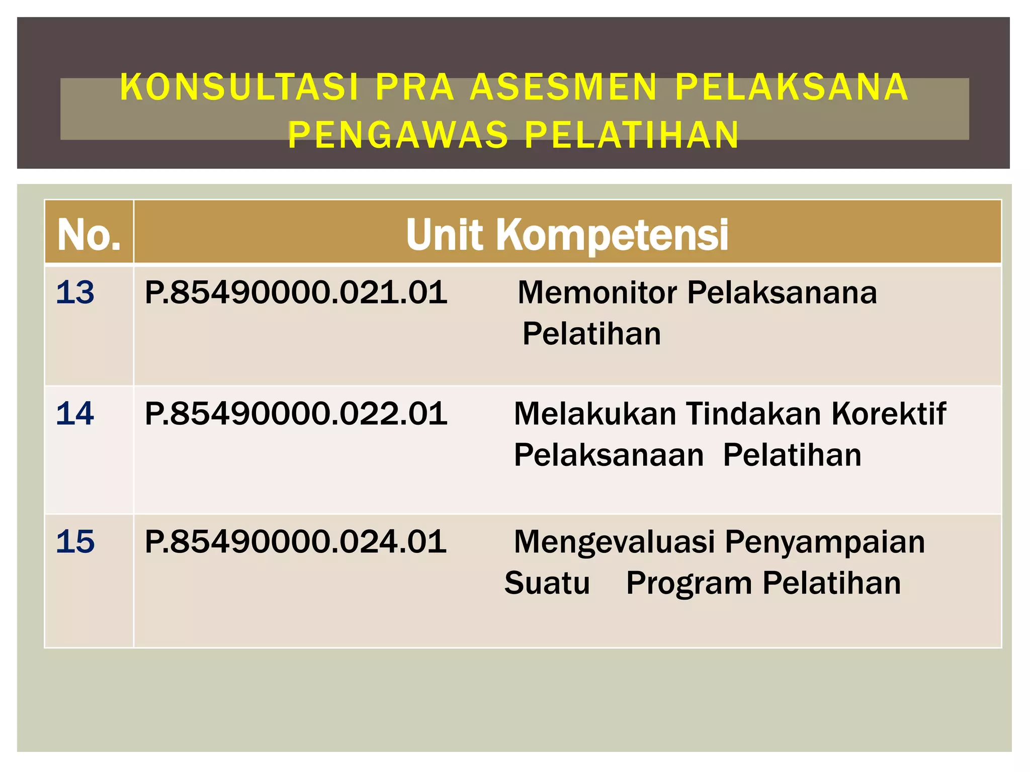 KONSULTASI PRA ASESMEN DAN PENGUMPULAN BUKTI skema 1,2,3.pdf