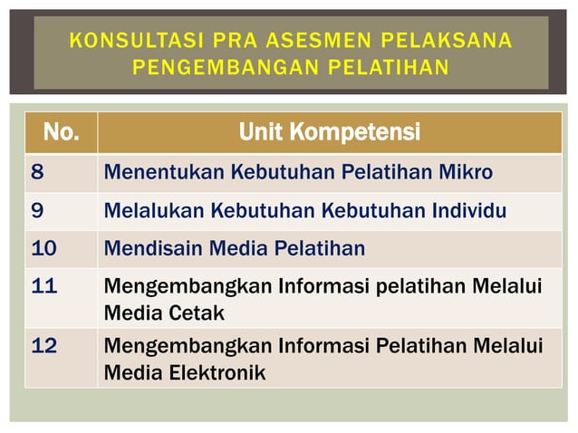 KONSULTASI PRA ASESMEN DAN PENGUMPULAN BUKTI skema 1,2,3.pdf