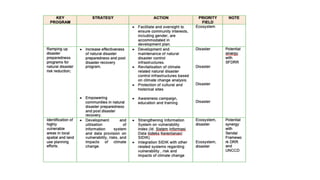 Konsultasi Publik ENDC_rev.pdf