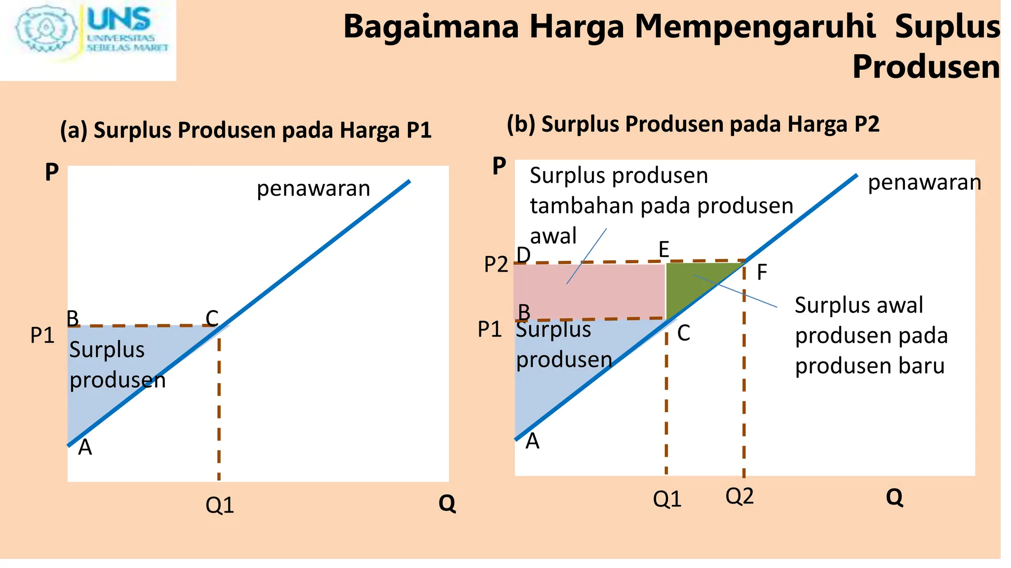 KONSUMEN, PRODUSEN DAN EFISIENSI PASAR.pptx