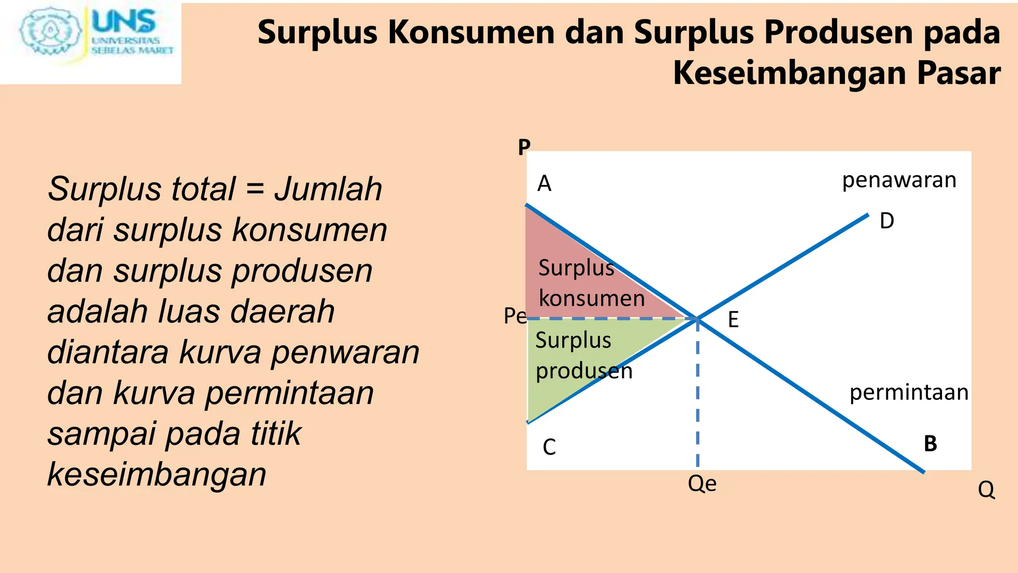 KONSUMEN, PRODUSEN DAN EFISIENSI PASAR.pptx