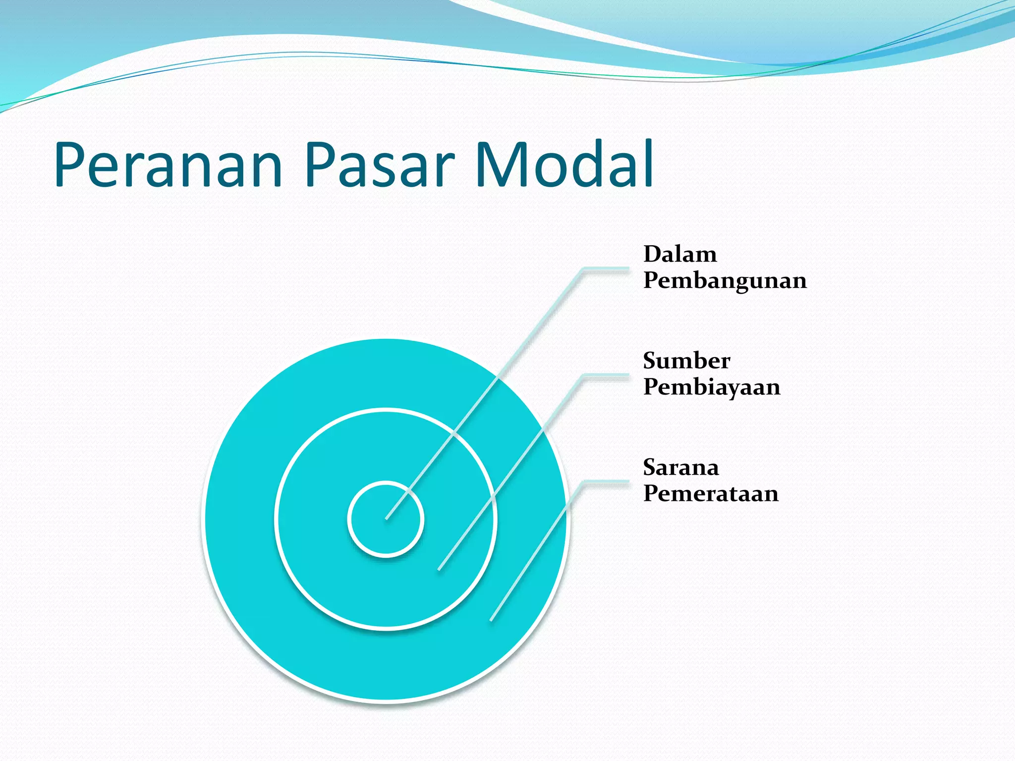 Konsumsi, investasi dan peranan pasar modal | PPTX