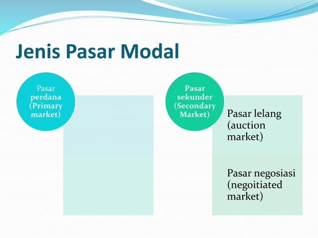 Konsumsi, investasi dan peranan pasar modal | PPTX