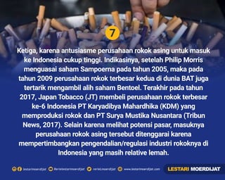 Konsumsi Rokok di Indonesia | PDF