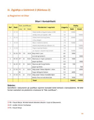 Kontabiliteti per jopecialistet | PDF